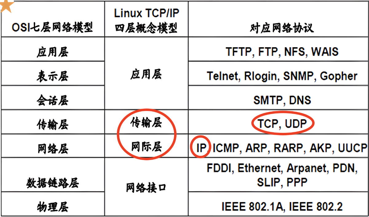 Linux 的 UDP 端口如何验证？——UDP 没有“三次握手”，不能像 TCP 那样直接 telnet，必须用这 4 种方法测试 - 笨熊呆呆瓜
