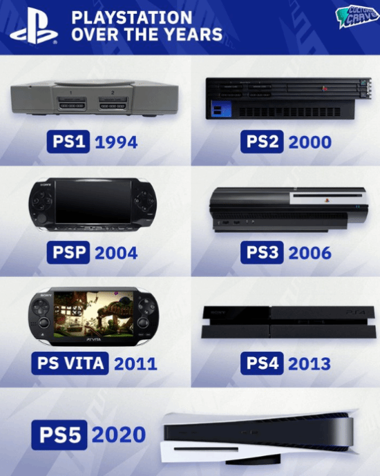《PlayStation历代主机对比：从PS1到PS5》 - 笨熊呆呆瓜