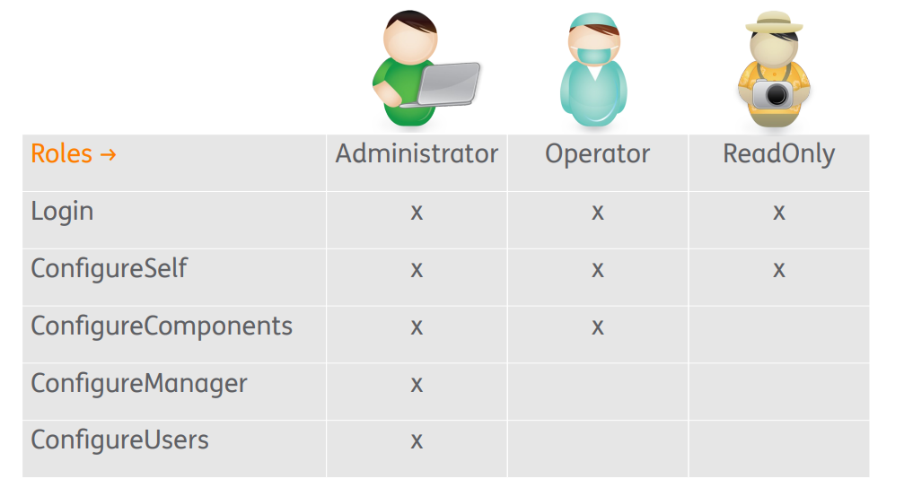 《Redfish vs IPMI：现代带外管理协议全面对比，谁才是未来的远程控制标准？》 - 笨熊呆呆瓜