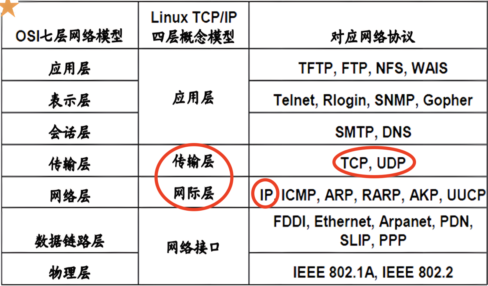 Linux 的 UDP 端口如何验证？——UDP 没有“三次握手”，不能像 TCP 那样直接 telnet，必须用这 4 种方法测试 - 笨熊呆呆瓜