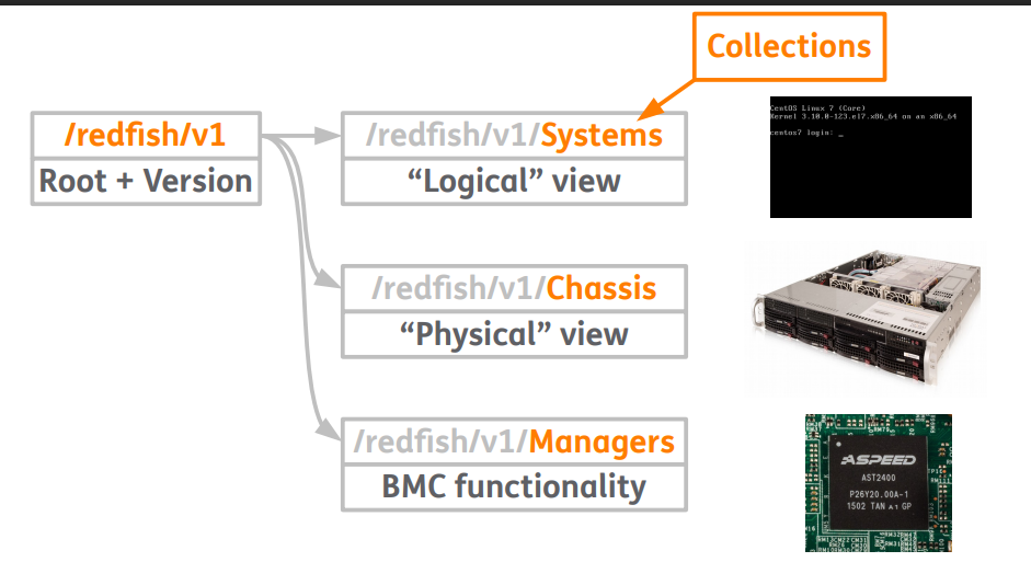 《Redfish vs IPMI：现代带外管理协议全面对比，谁才是未来的远程控制标准？》 - 笨熊呆呆瓜