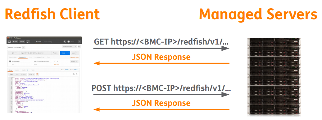 《Redfish vs IPMI：现代带外管理协议全面对比，谁才是未来的远程控制标准？》 - 笨熊呆呆瓜